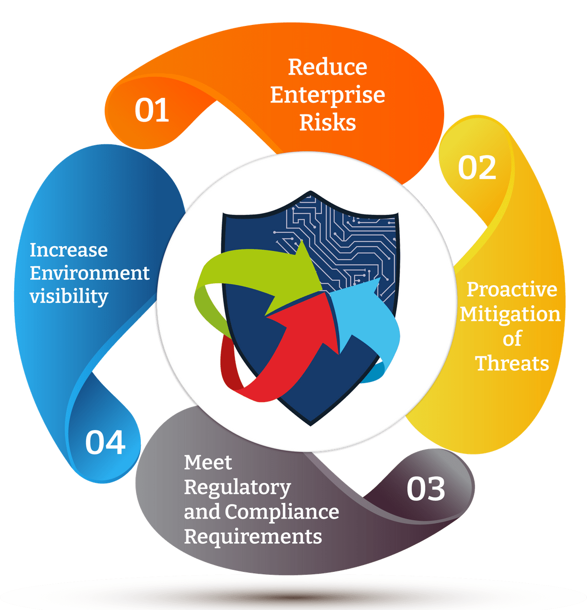 How SOC Experts Services Assists Your Organizational Gr...