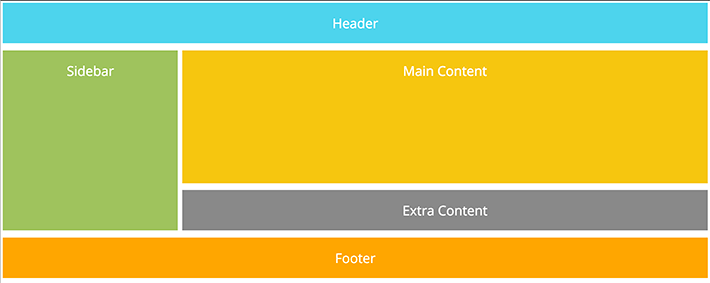 How to Build a Basic CSS Layout - css layout css tutori...