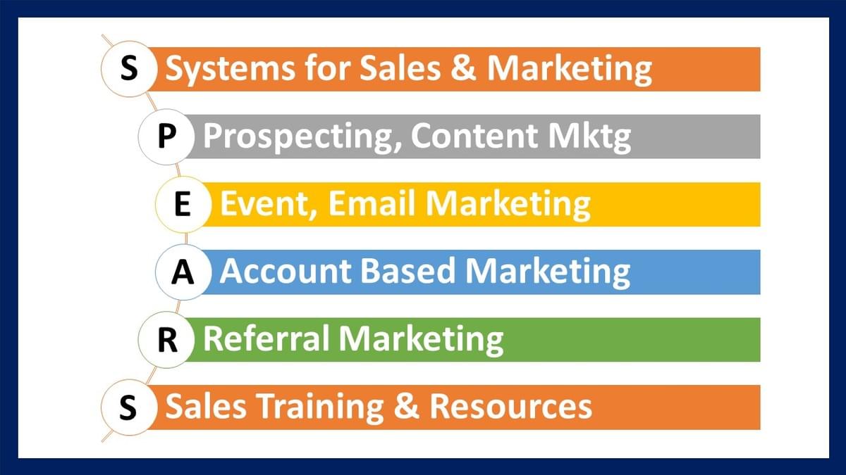 Global Business Chambers