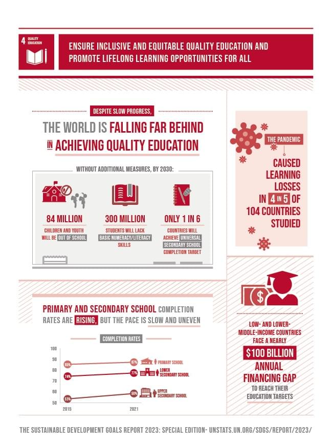 Sustainable Development - MPHIL In Societal Studies on Strikingly