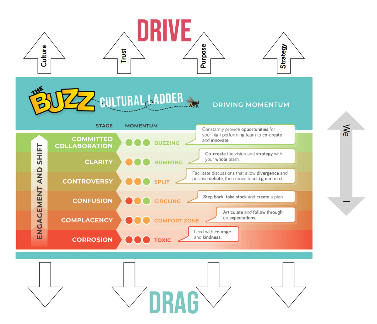 Resource Downloads - Tracey Ezard