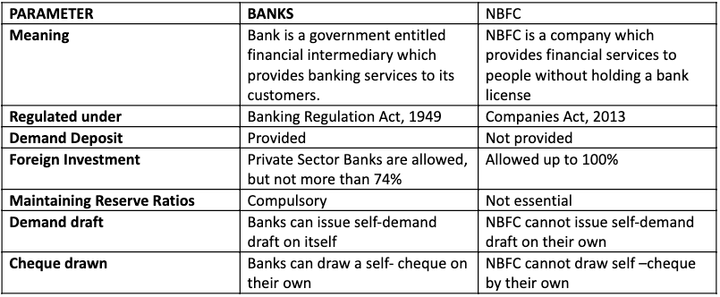 Points of Difference Between Banks and NBFC - RBI Regis...