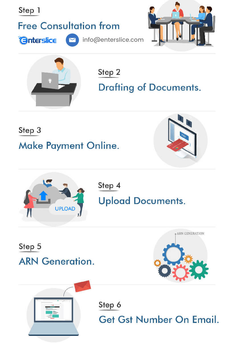 Easy Steps for Online GST Registration in India | Enter...