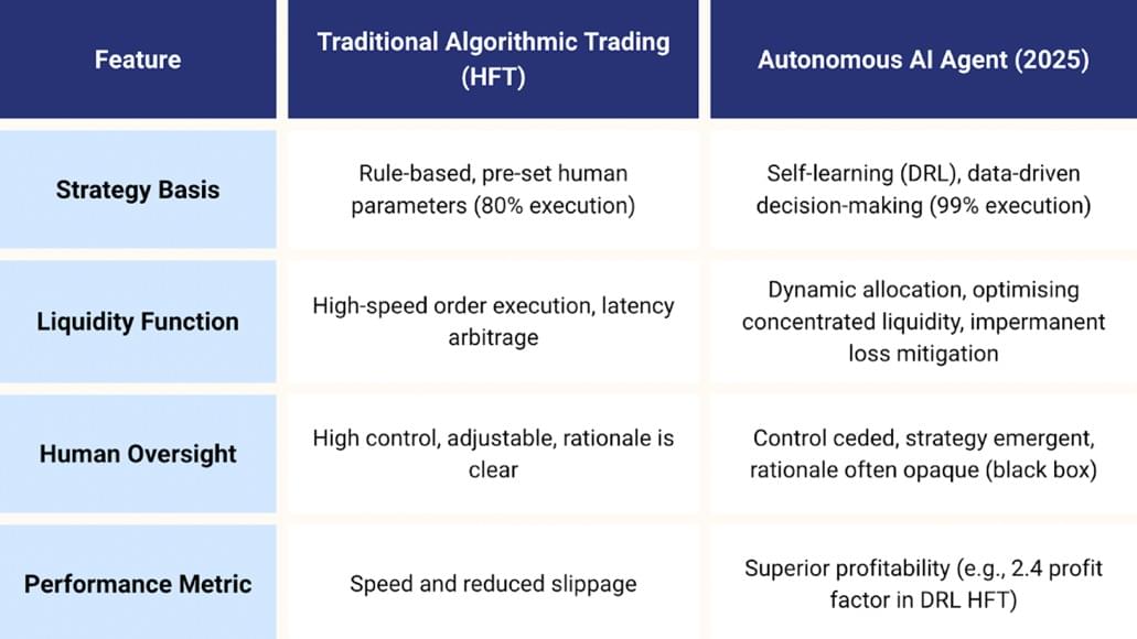 AI liquidity wars: the race to build self-optimising fi...