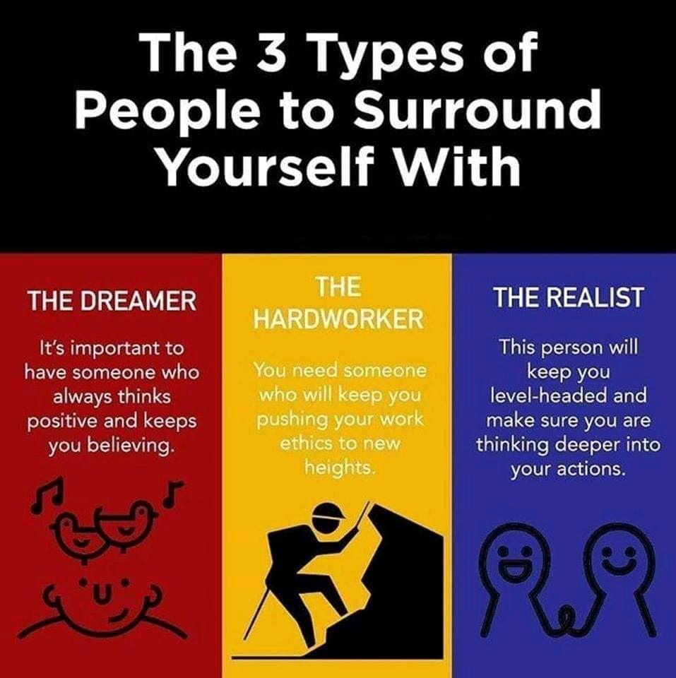 The 3 Types of People To Surround Yourself With - Motiv...