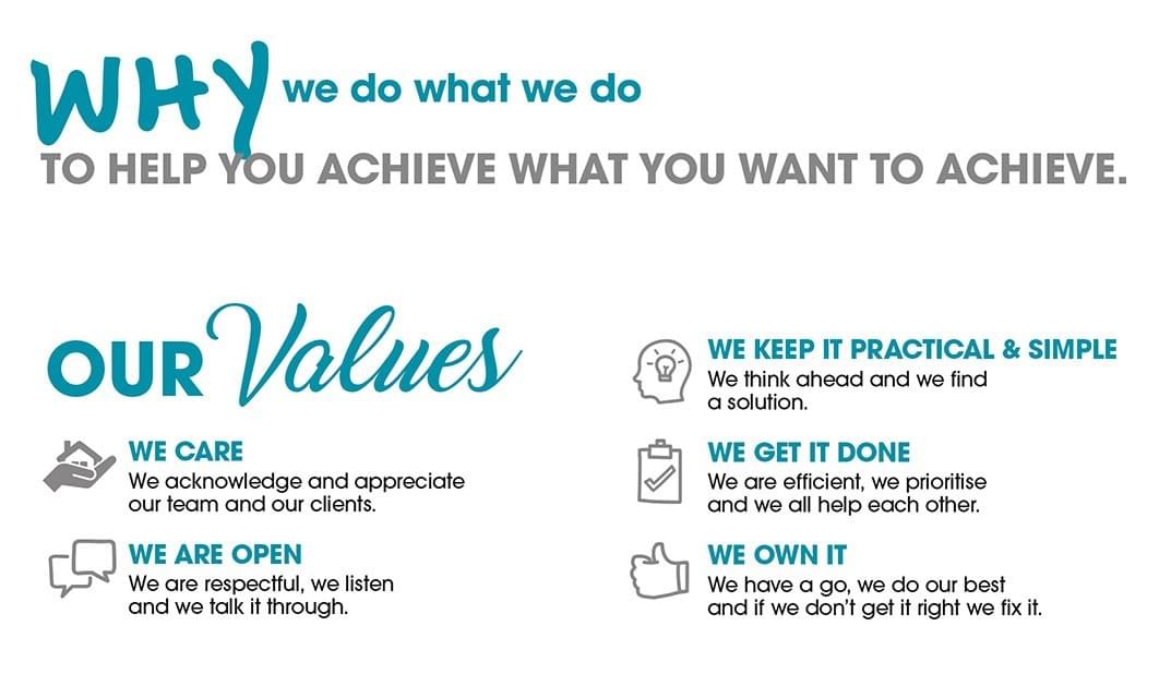 About Us - Strategic Wealth Management