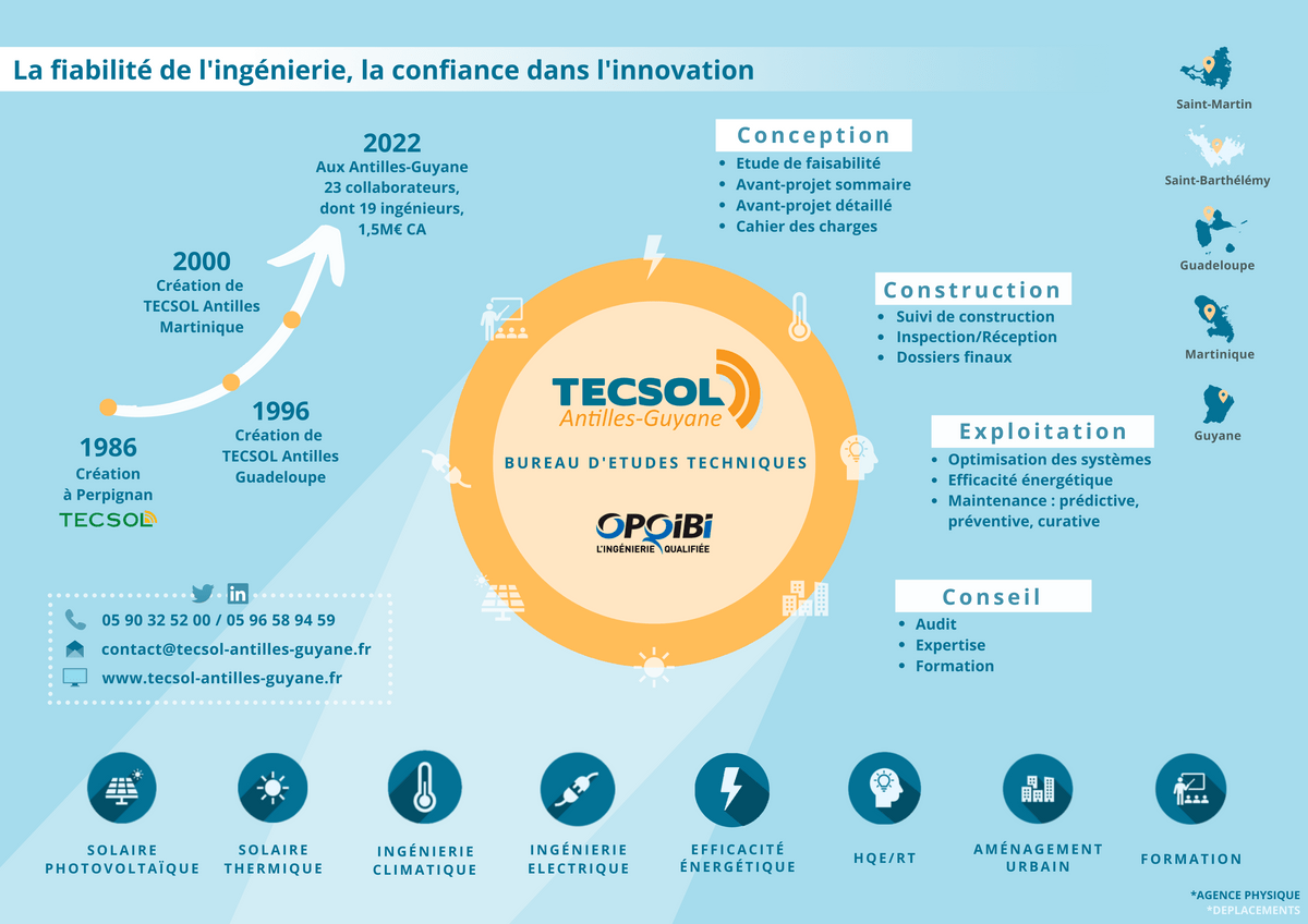 TECSOL Antilles-Guyane