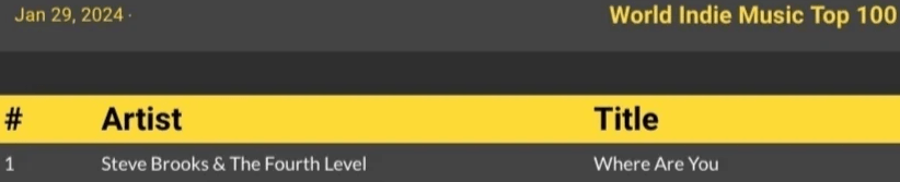 #1 on the World Indie Chart after 3 weeks!