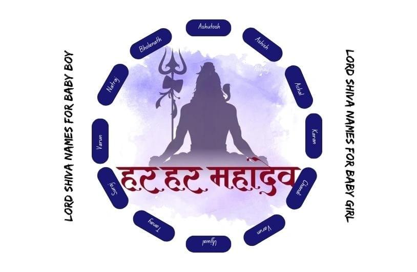 baby boy names on lord shiva