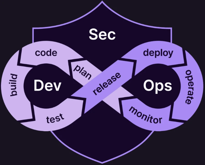 Modernization - Midrange Cloud Solutions