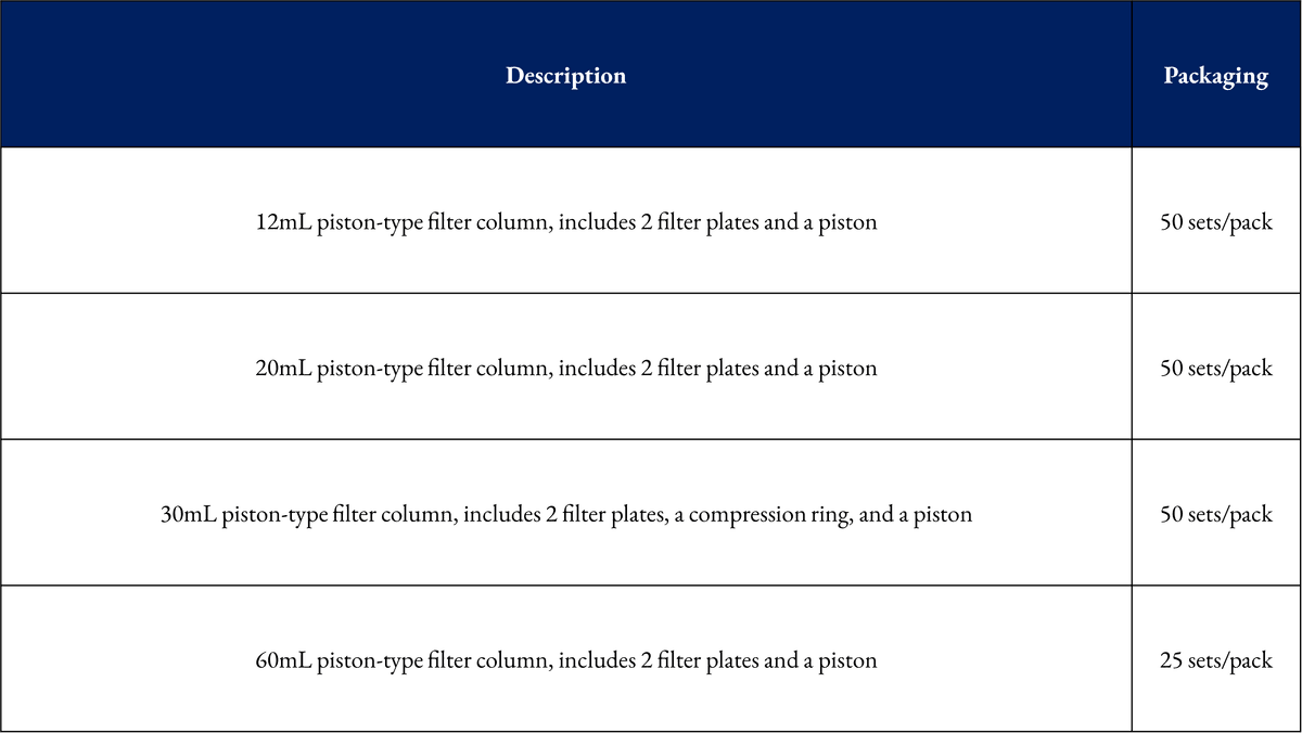 Piston-Type Filter Column