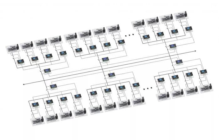 SmartGen | Bus Synchronous Parallel Controller HGM9580