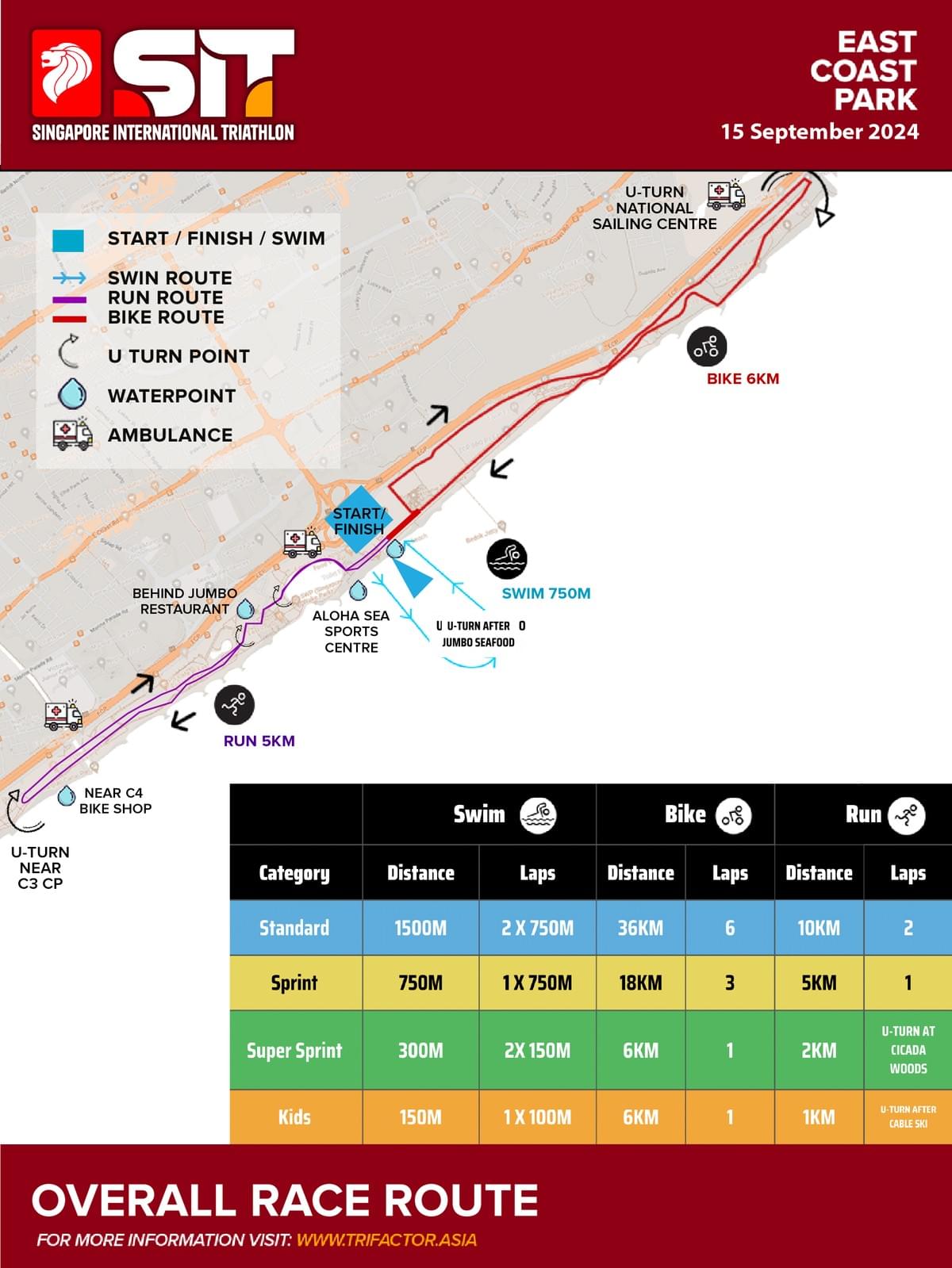 Race Courses & Age Groups - Singapore International Triathlon