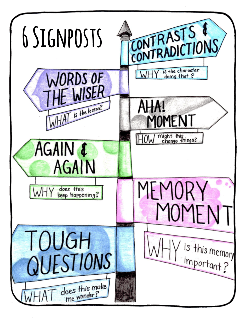 6 Signposts For Fiction Reading Literature Ruth