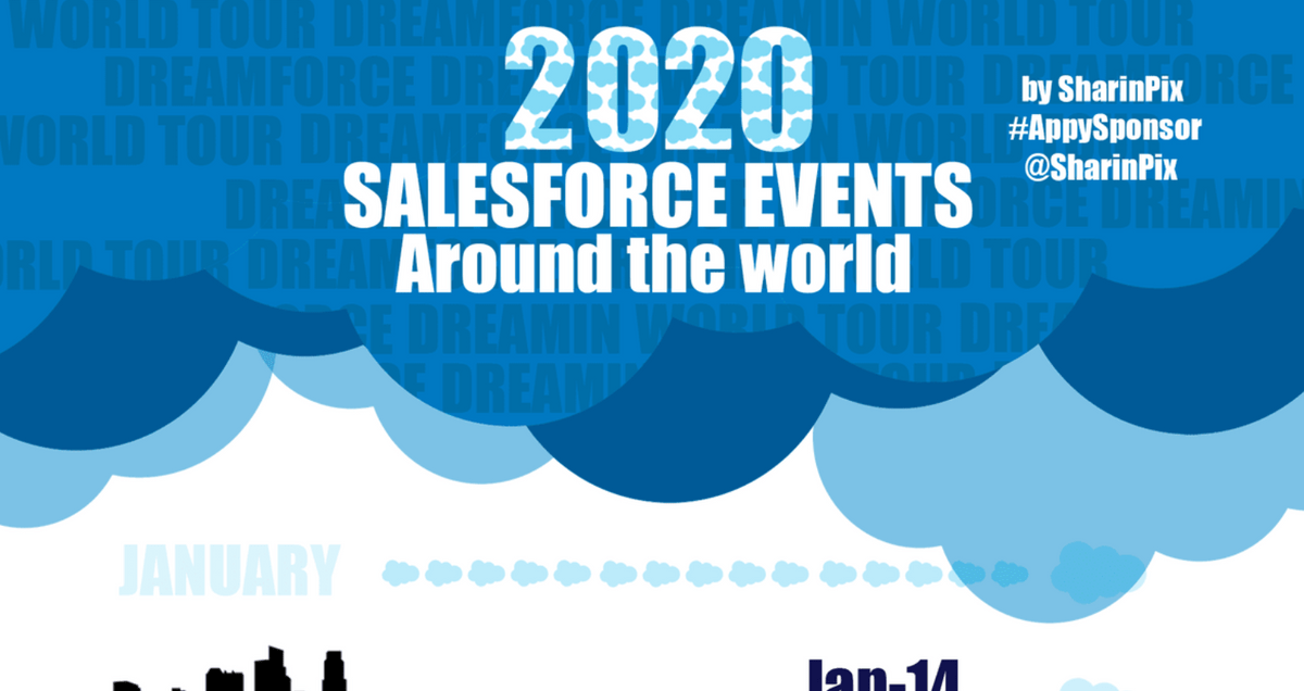 Salesforce Events of 2020 #Infographic