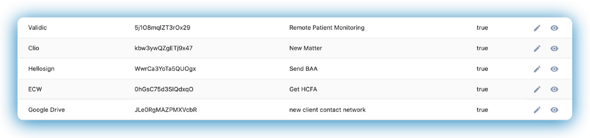 An integrated, advanced healthcare data synchronization platform