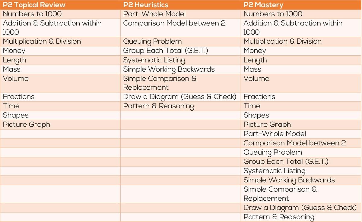 School Math - The Math Classroom