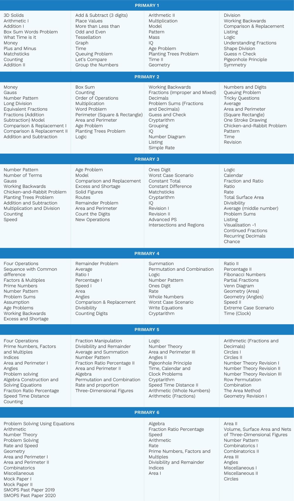 Curriculum - The Math Classroom