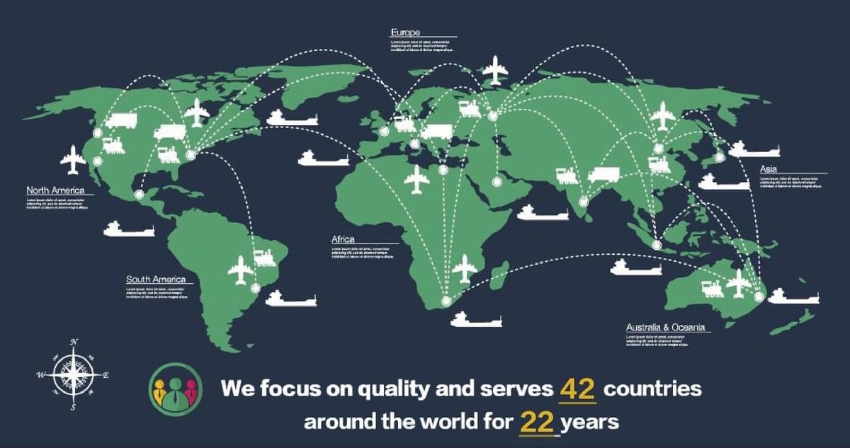 GLOBAL PARTNERS - KINGSTAR FOOD