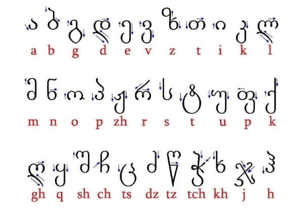 The Georgian script: 3 letters 