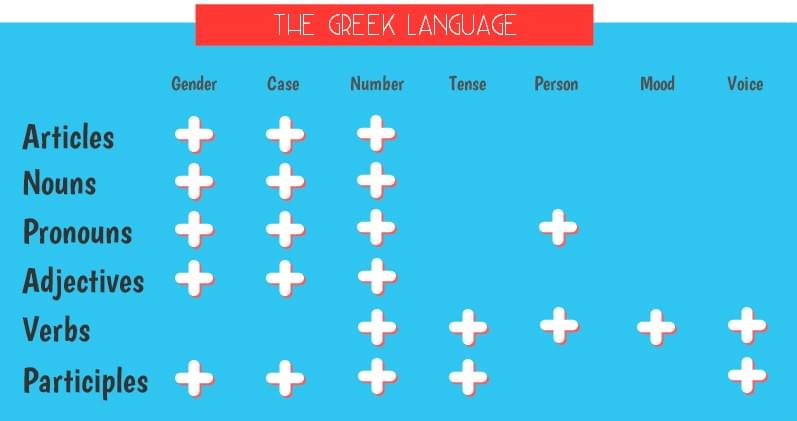 Greek grammar... semicolon; - Greek