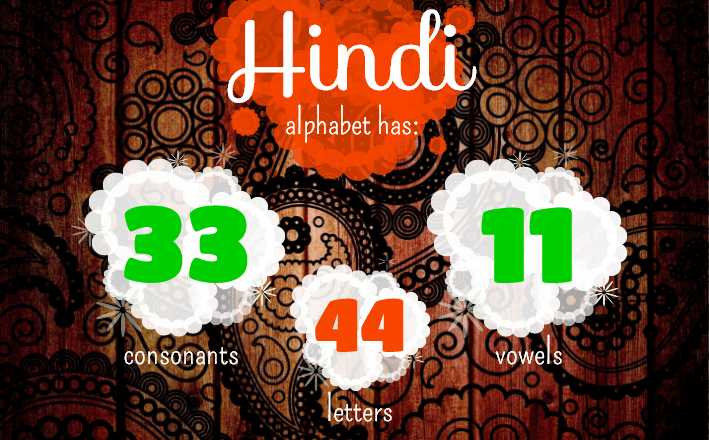 Hindi abugida in action!