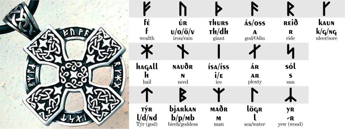 The language of the Vikings