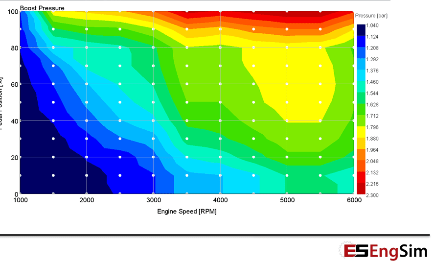 The Advanced Guide to GT-POST Features