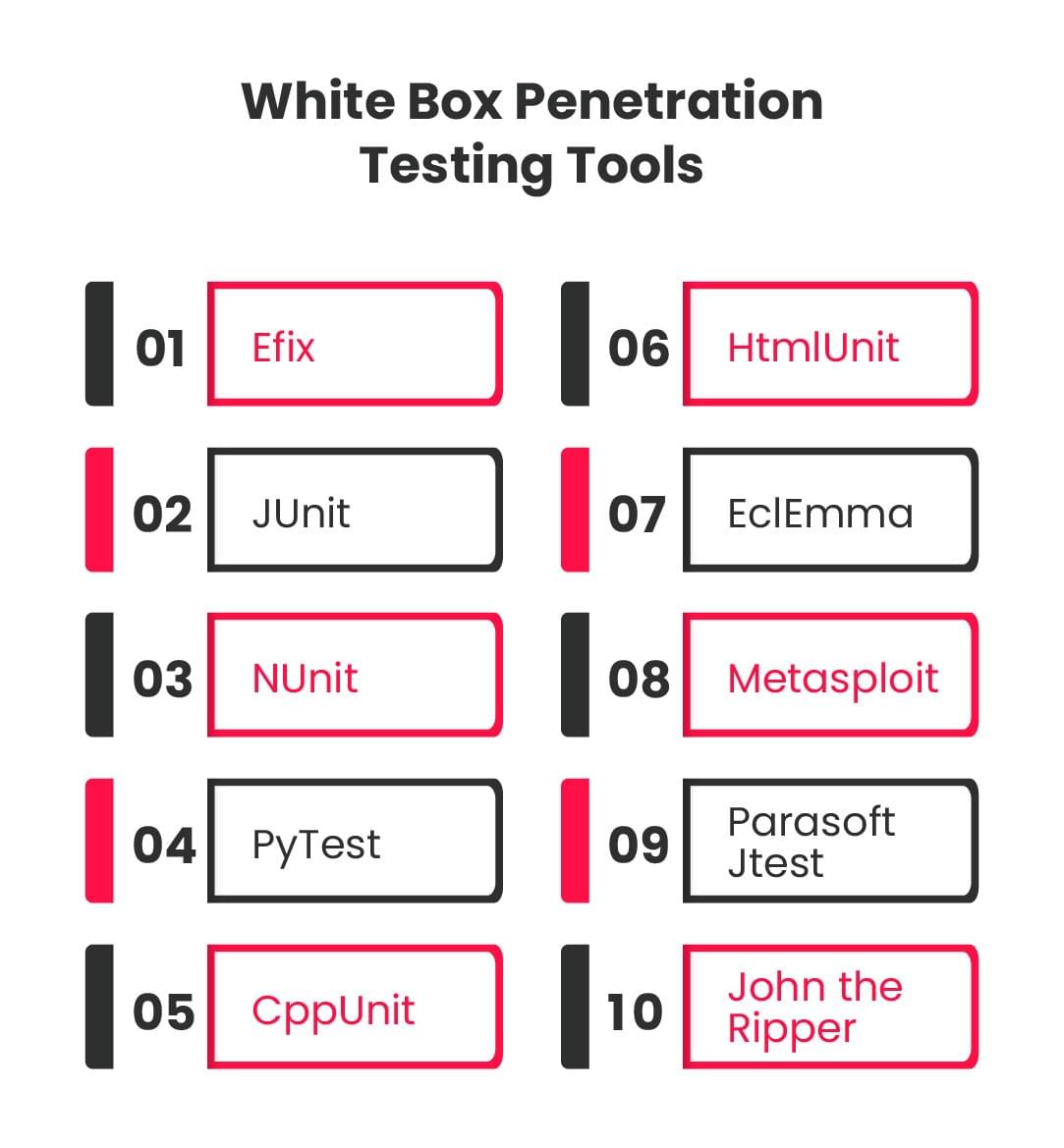 Benefits of White Box Penetration Testing