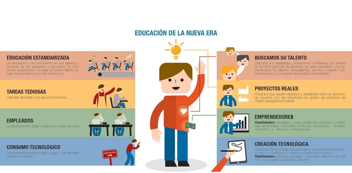 digiTalent School, Colegio bilingüe de Talentos en Guadalajara, JAL ...