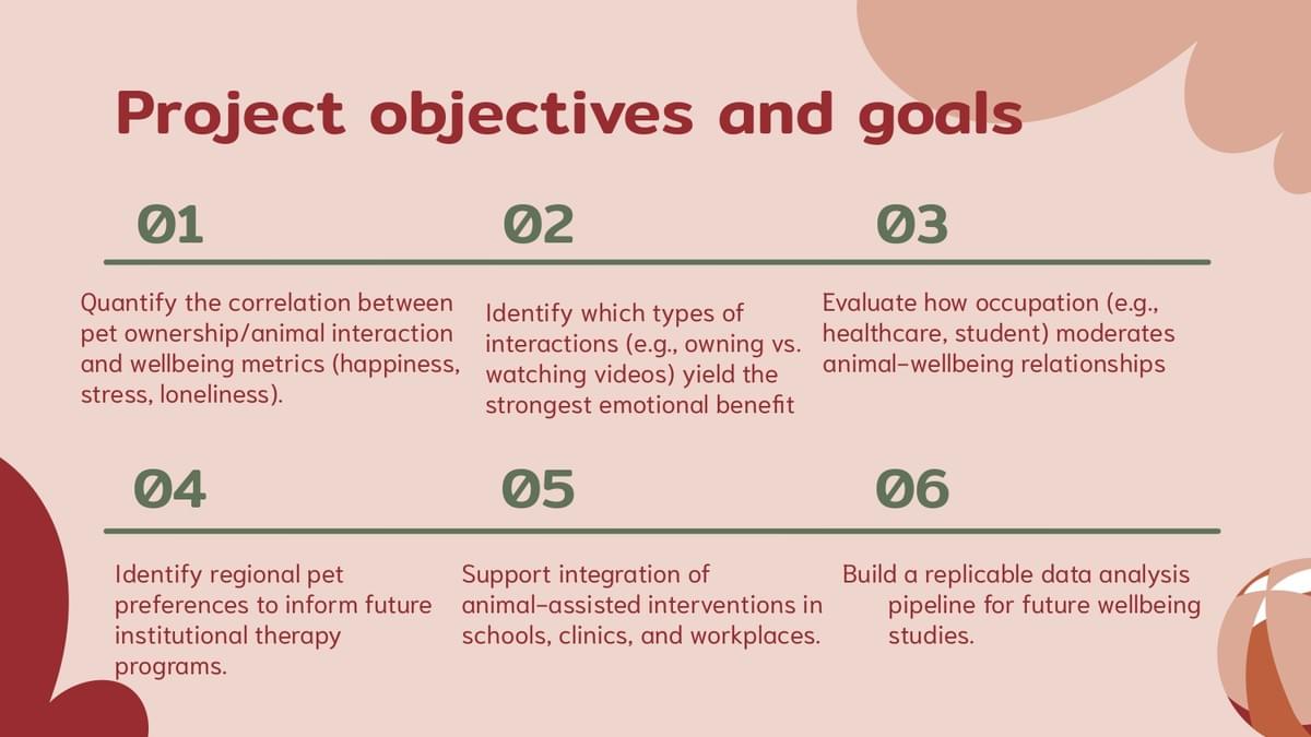 Nabaa Yahya - (Business Analytics 1 Course - Fall 2025)...