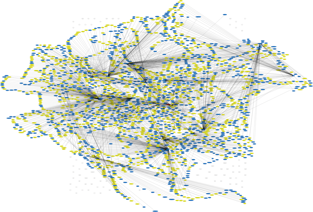 Dot File Graphviz Example