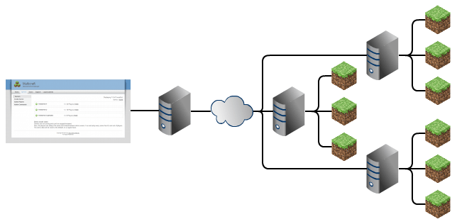 Free Minecraft Server Control Panel