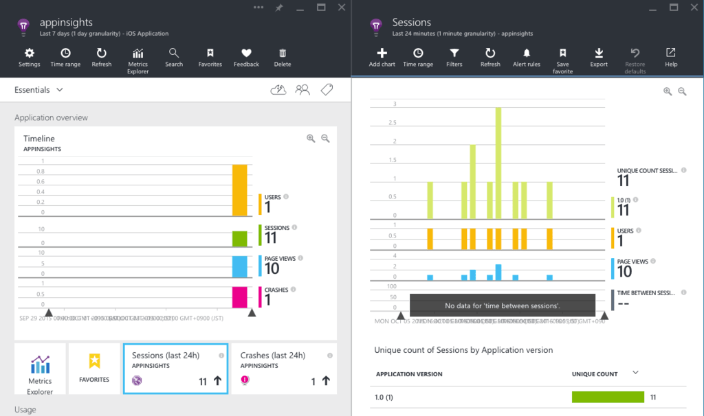 Application Insights For Mac