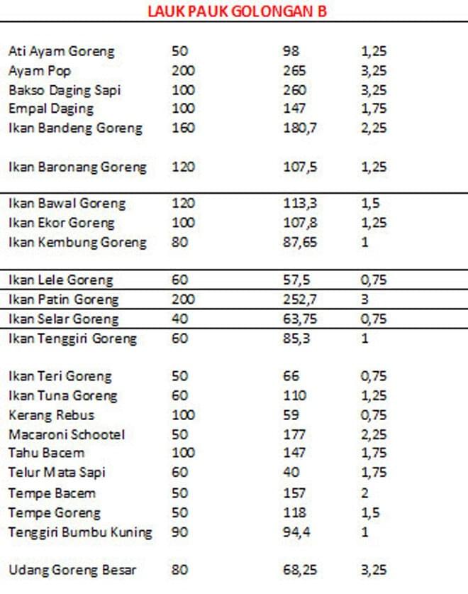 Tabel Kalori Makanan Dan Minuman Pdf 1015