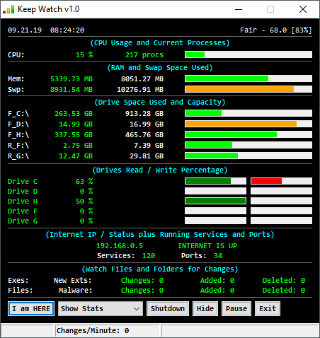File Access Monitor Keeps A Track Of Who Read And Chang...