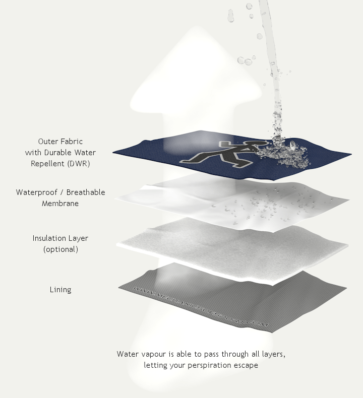 What Is Polyester And How Does It Work Insulating Cloth...