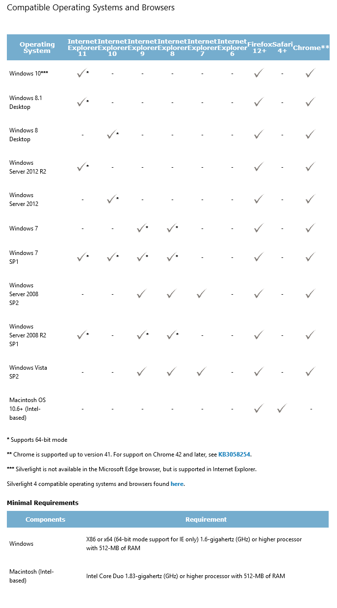 Download Silverlight Mac Os X