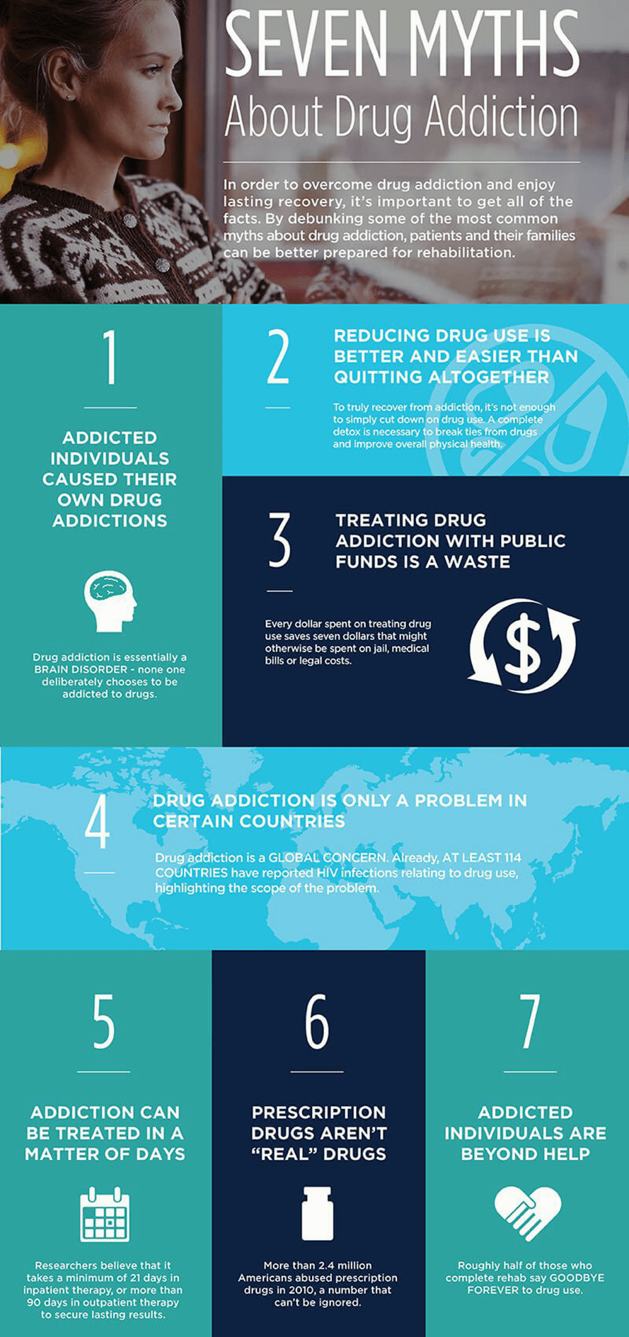 Facts About What Leads To Drug Addiction Revealed