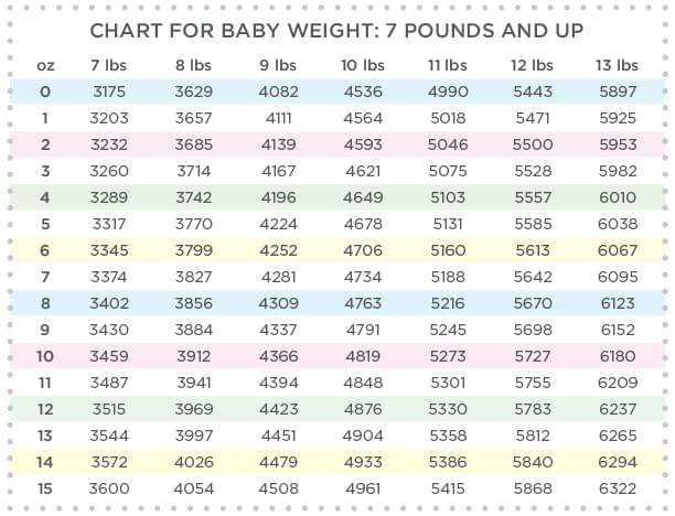 Weight Conversion Chart Lbs To Oz Download