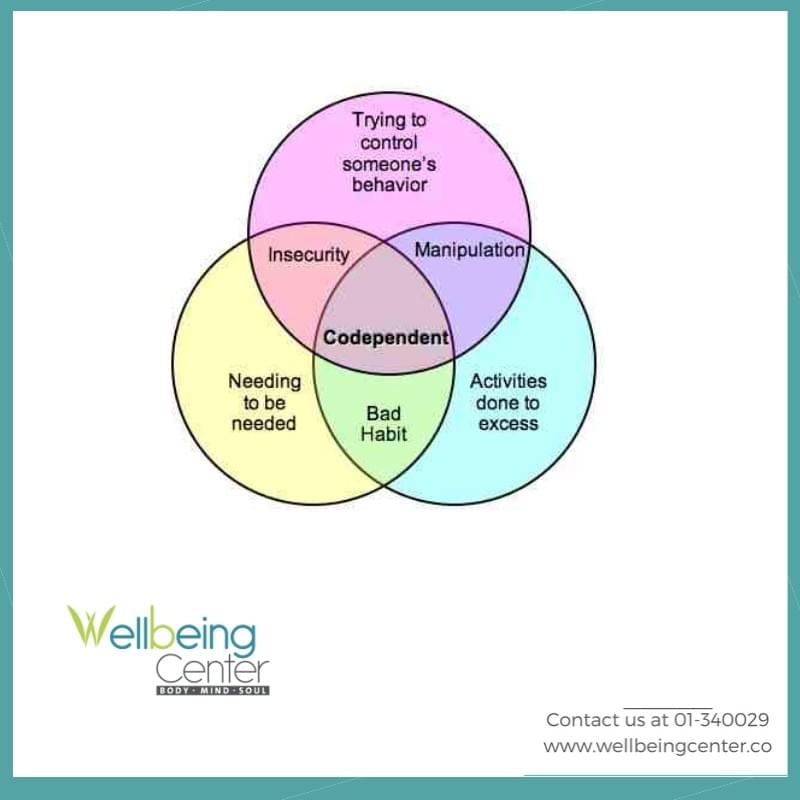 What Is Codependency
