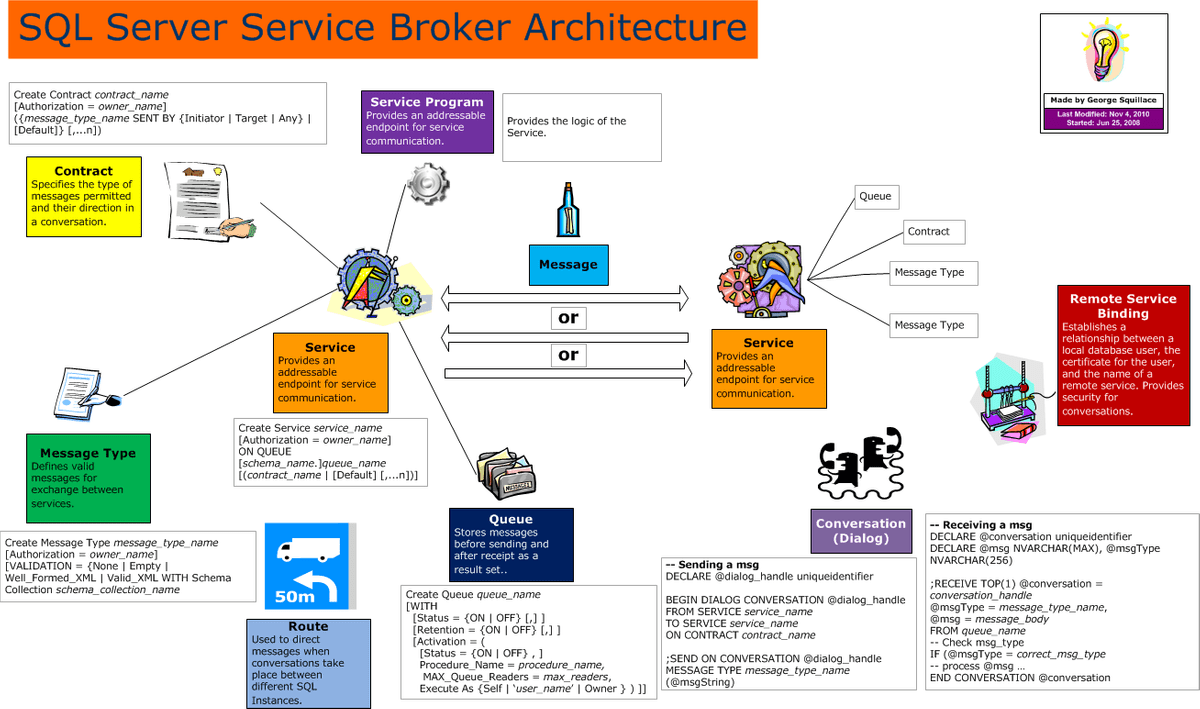 Sql Server Database Architecture Pdf Free