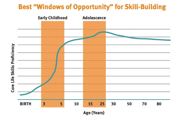 How to Teach Future-proof Children - Design Innovation ...