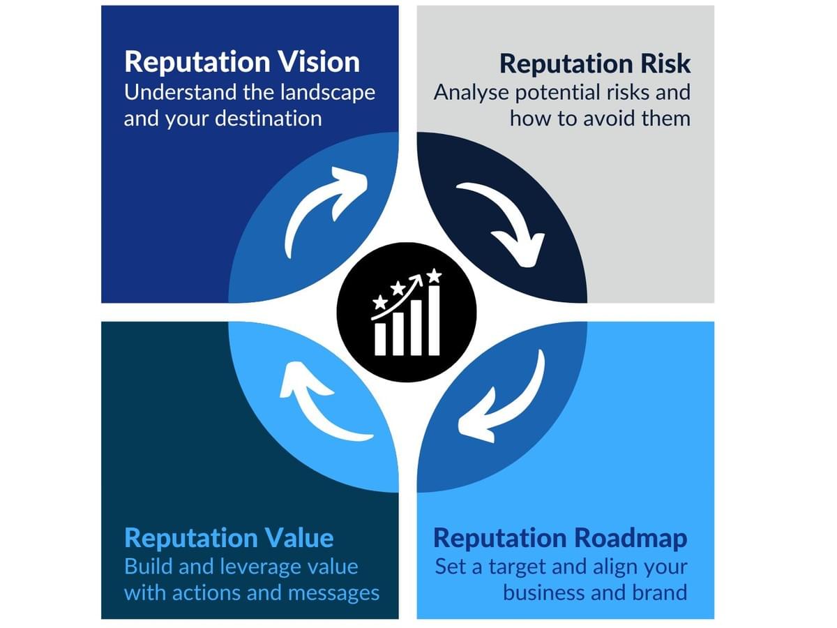Reputation Sherpa - build a more valuable business