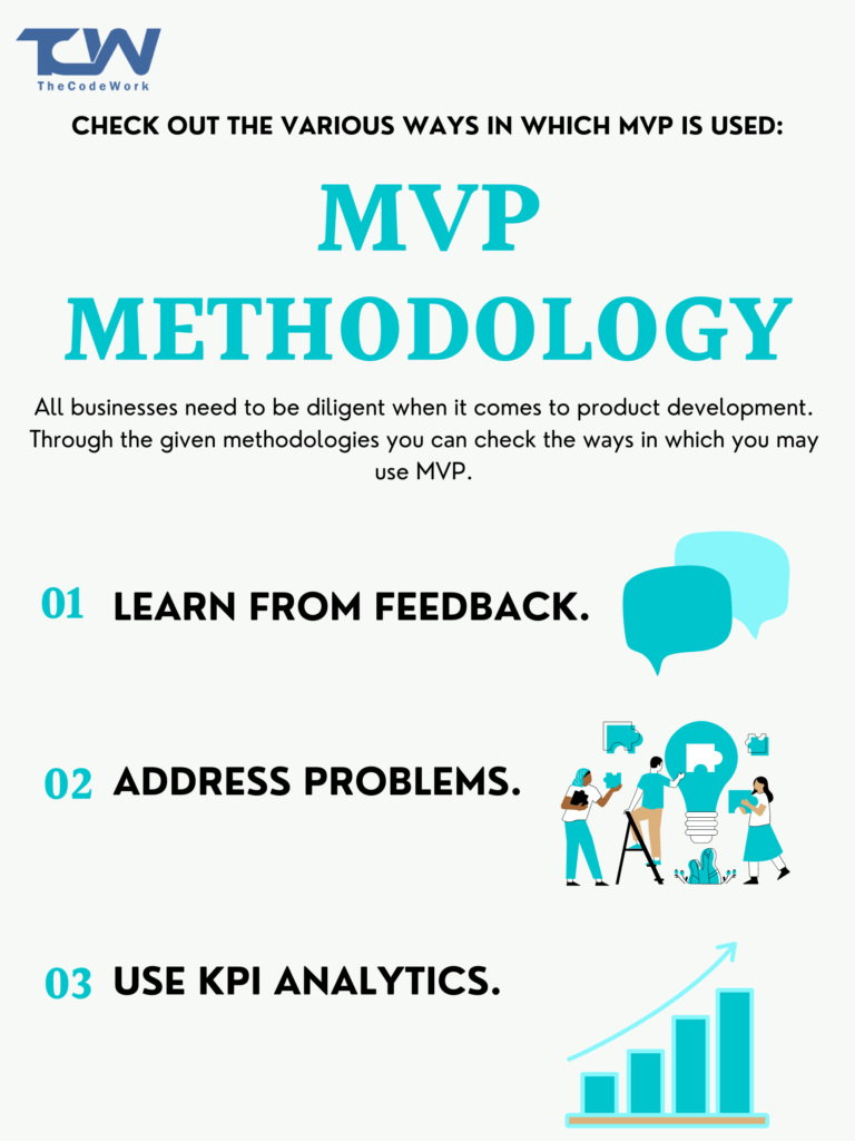 What is MVP Programming in Software Development