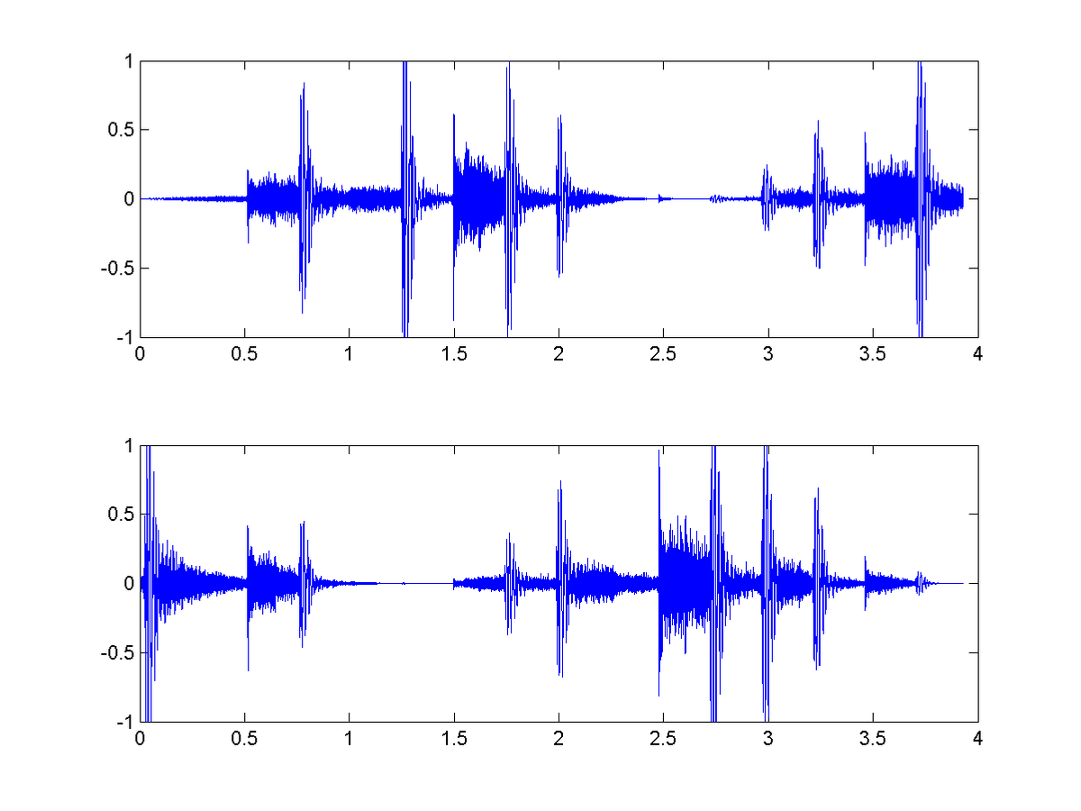 Welcome Back Commander Wav File