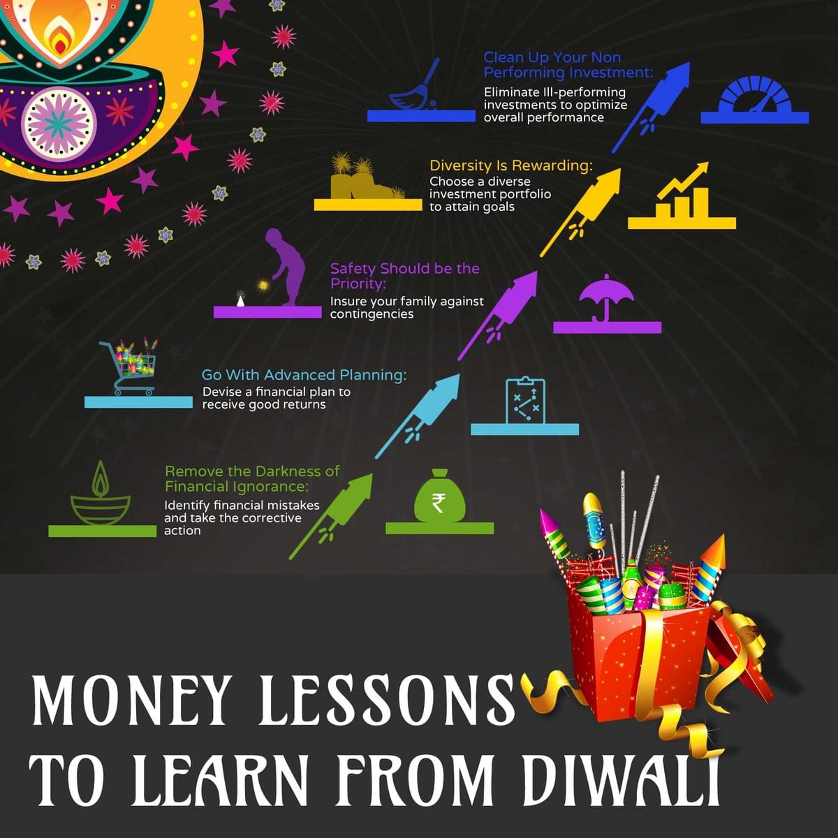 Learn More About Money During This Diwali