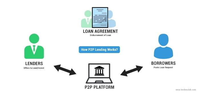 New Investment Option – Risk Evaluation.
