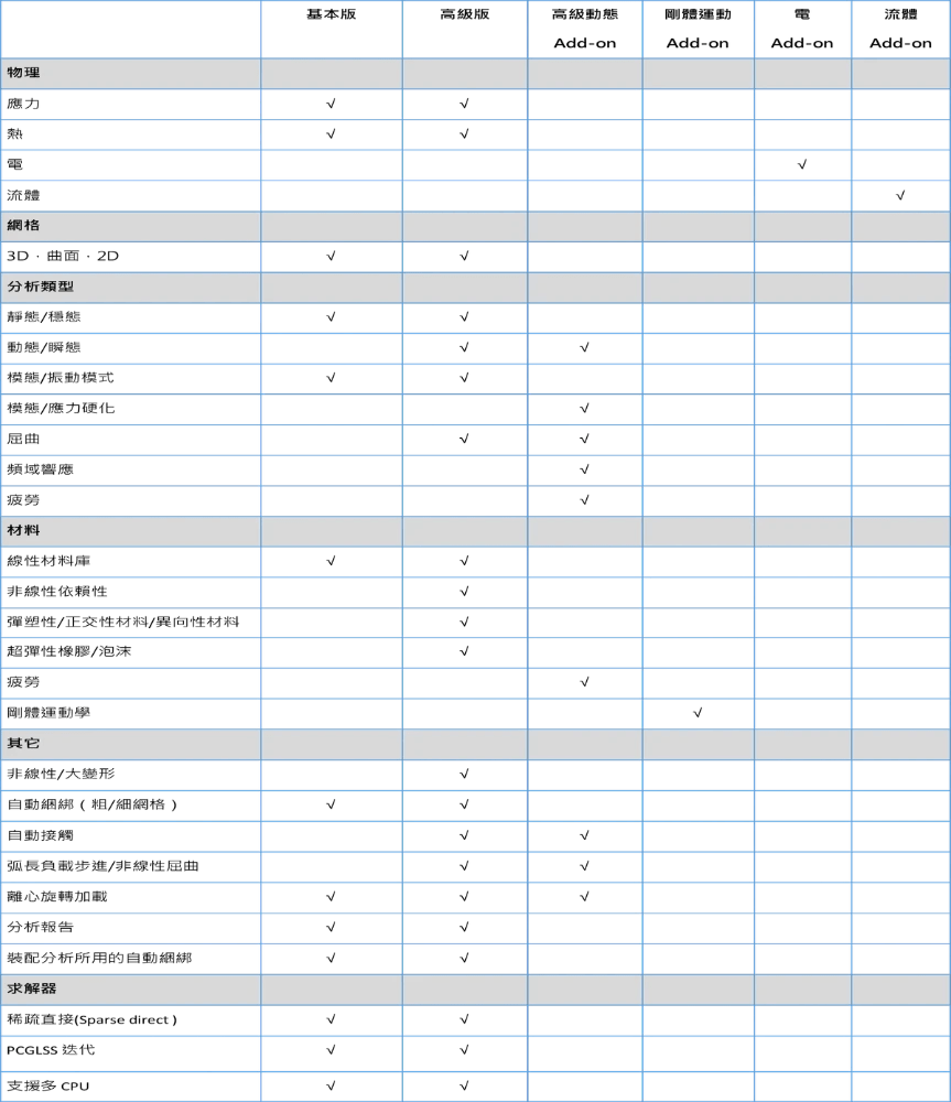 MPIC分析模組 - 明日國際 IronCAD專家