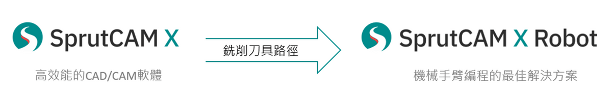 SprutCAM 程式設計解決方案 - 明日國際tmic